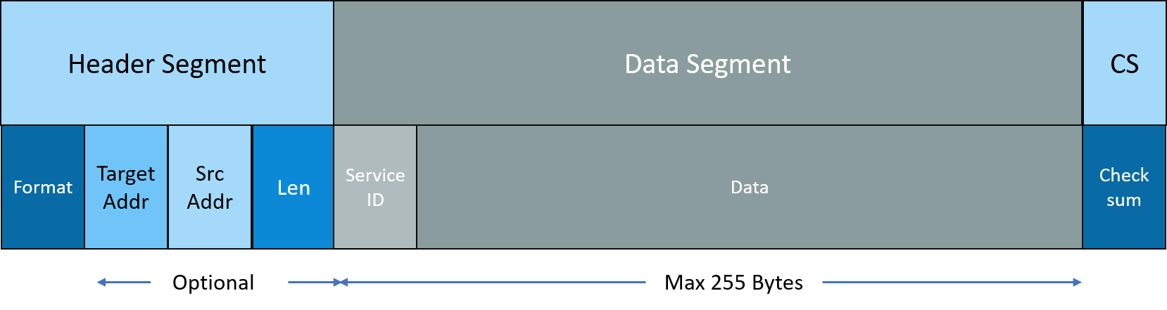 A Guide to KWP2000 Protocol