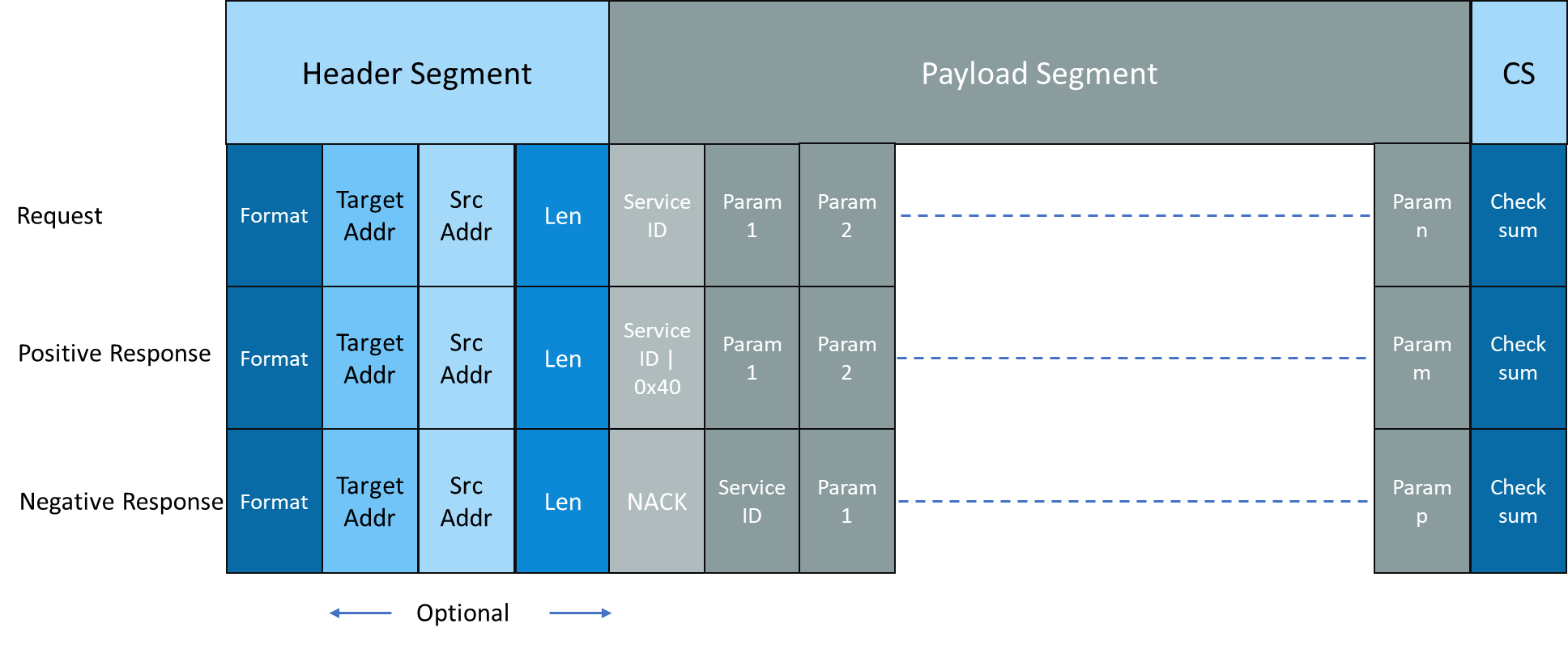 A Guide to KWP2000 Protocol