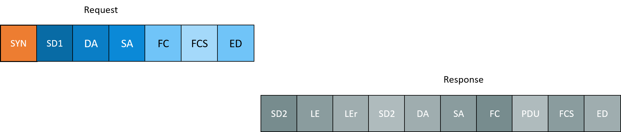 A Comprehensive Guide to Profibus Fieldbus Data Link Layer